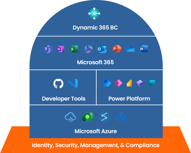 Simplify and Scale with Dynamics 365 Business Central – SoftArt
